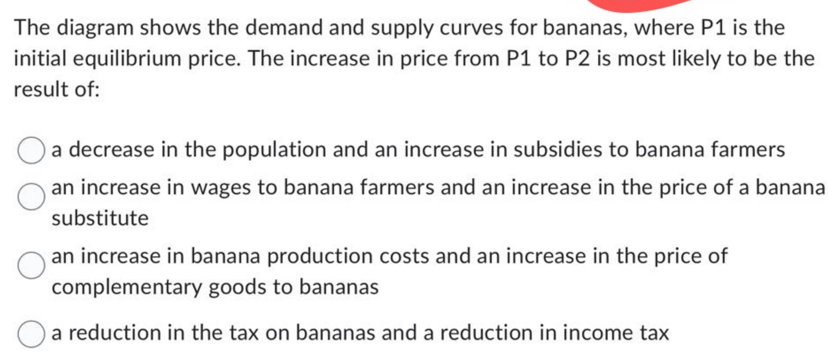 Solved The diagram shows the demand and supply curves for | Chegg.com
