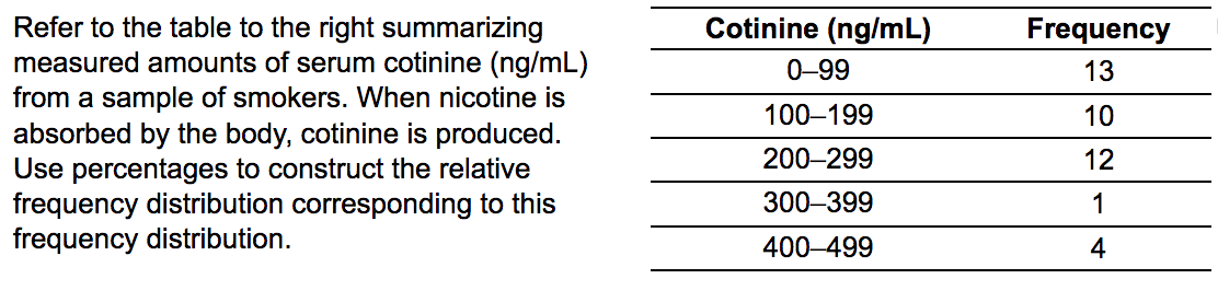Solved Refer to the table to the right summarizingmeasured | Chegg.com