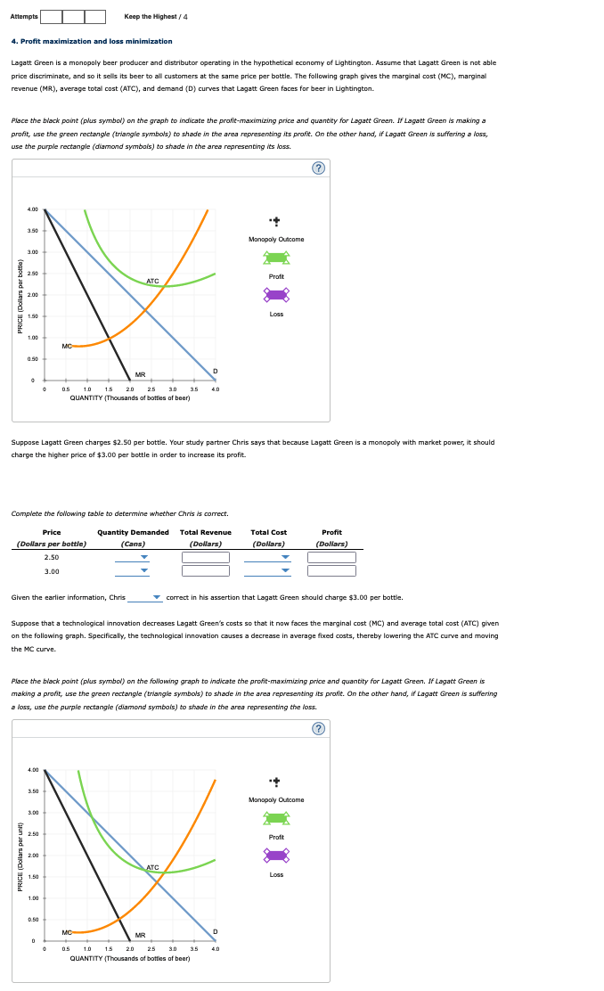 Solved 4. Profit maximization and loss minimization Lagatt | Chegg.com