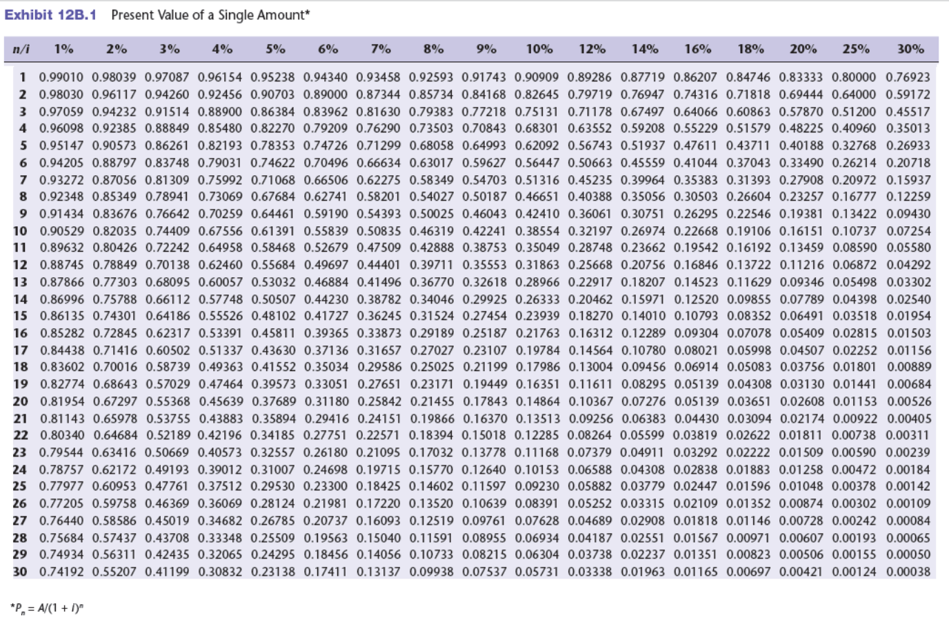 Solved Payback, Accounting Rate of Return, Net Present | Chegg.com
