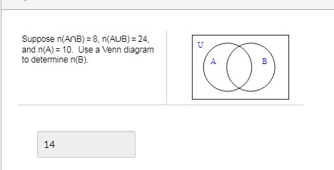 Solved Suppose n(ANB) = 8, n(AUB) = 24, and n(A) = 10. Use a | Chegg.com
