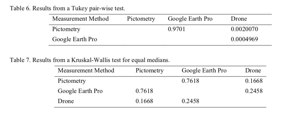 Measurement Method Actual Length Pictometry Error | Chegg.com