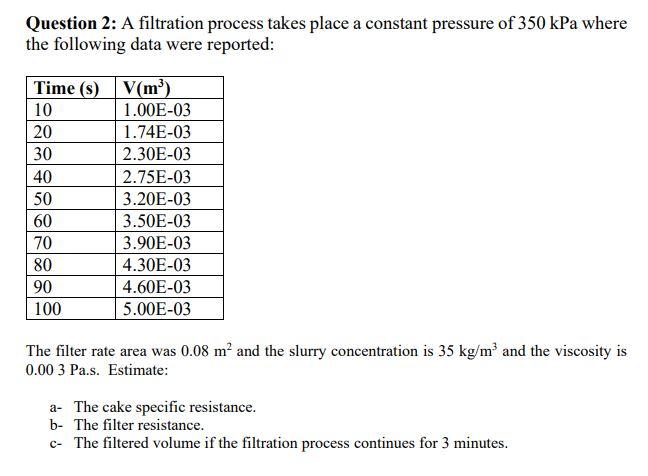Solved Question 2: A filtration process takes place a | Chegg.com