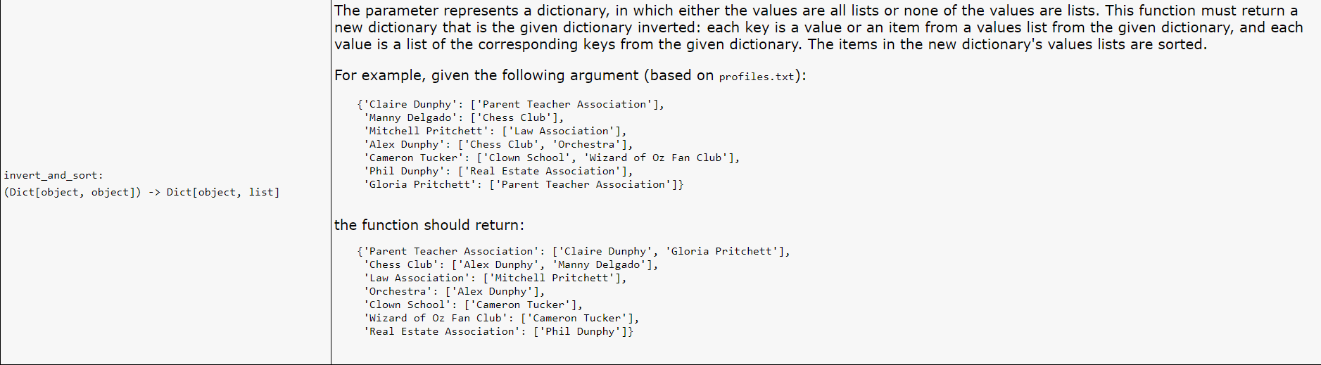 Solved The parameter represents a dictionary, in which | Chegg.com
