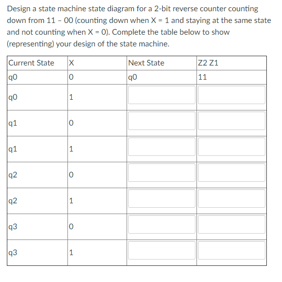 Solved Design a state machine state diagram for a 2-bit | Chegg.com