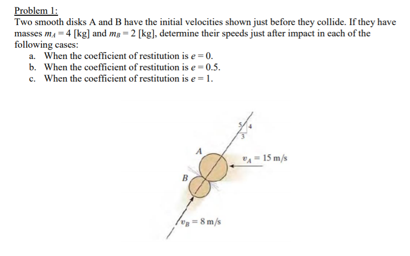 Solved Problem 1 Two smooth disks A and B have the initial | Chegg.com