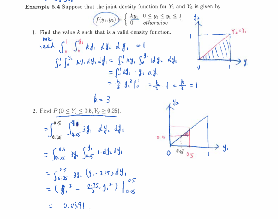 Solved Example 5.4 Suppose that the joint density function | Chegg.com