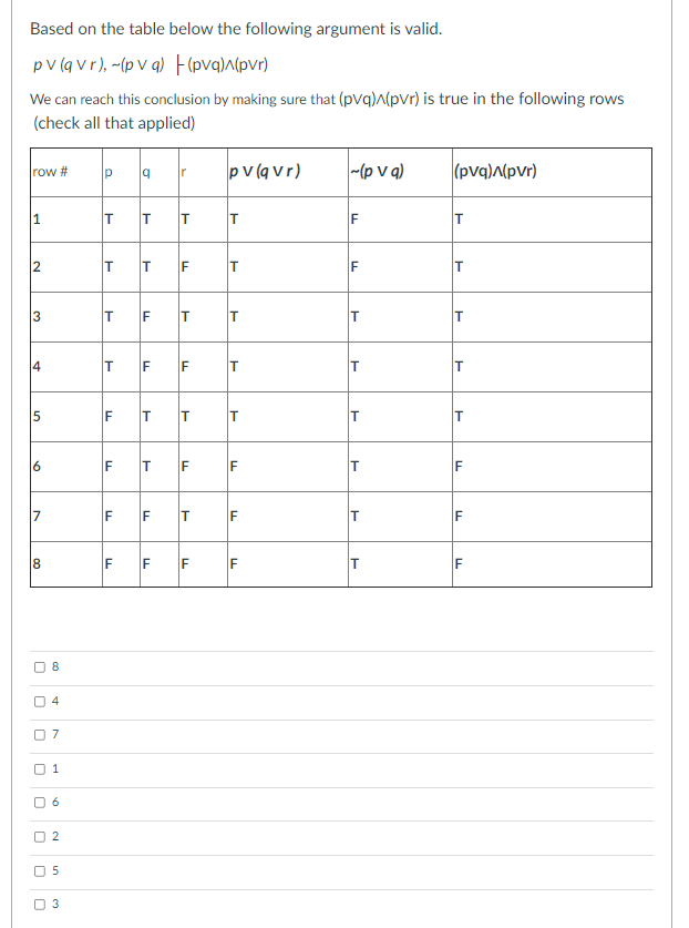 Solved Based on the table below the following argument is | Chegg.com