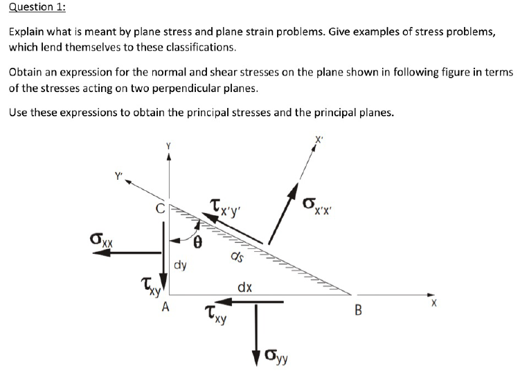 Solved Question 1: Explain what is meant by plane stress and | Chegg.com