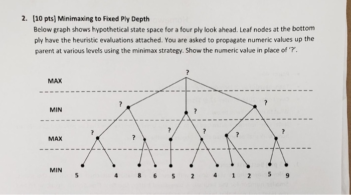 Solved 2. [10 pts] Minimaxing to Fixed Ply Depth Below graph | Chegg.com