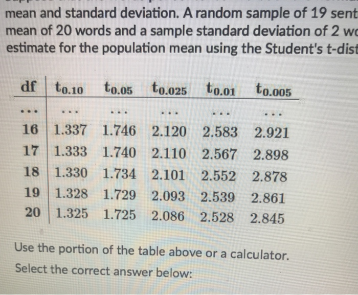 Solved Confidence Intervals Minimum SampleSize | Chegg.com