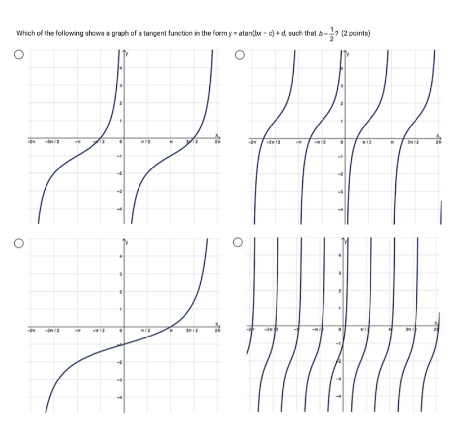Solved Which of the following shows a graph of a tangent | Chegg.com