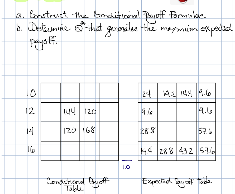 Solved a Construct the Conditional Payoff Formulae b | Chegg.com