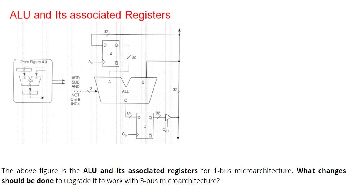 Solved ALU and Its associated Registers 32 D Q А 32 From | Chegg.com