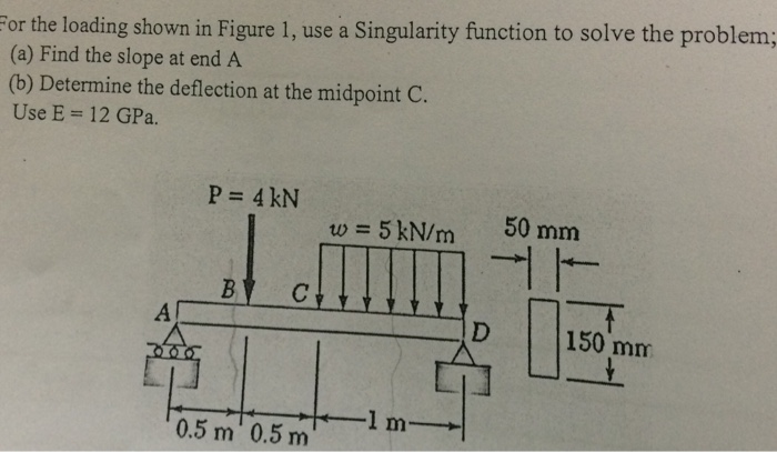 Solved For the loading shown in Figure 1, use a Singularity | Chegg.com