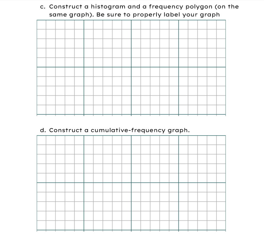 Solved c. Construct a histogram and a frequency polygon (on | Chegg.com