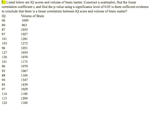 Solved 7.) Listed below are IQ scores and volume of brain | Chegg.com