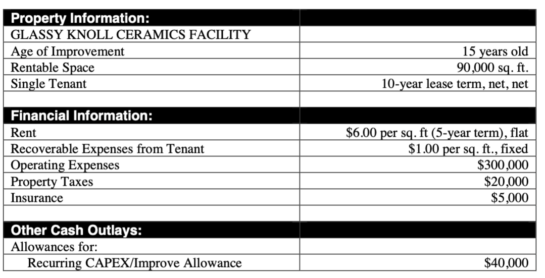 You have been asked to develop a pro forma statement | Chegg.com