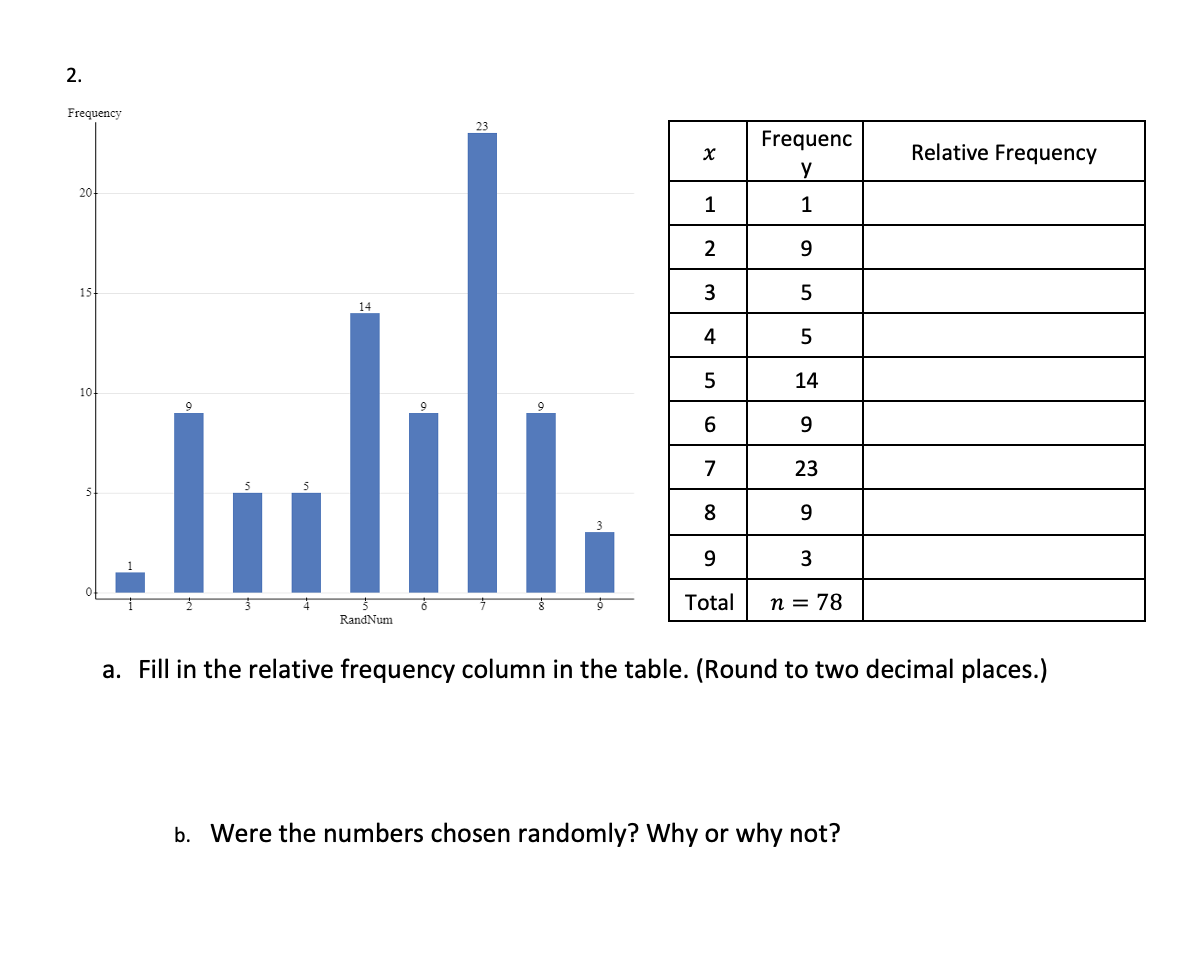 Solved a. Fill in the relative frequency column in the | Chegg.com