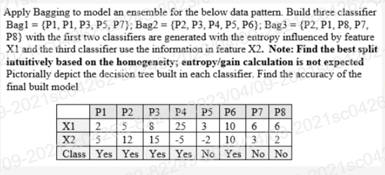 Solved Apply Bagging to model an ensemble for the below data | Chegg.com