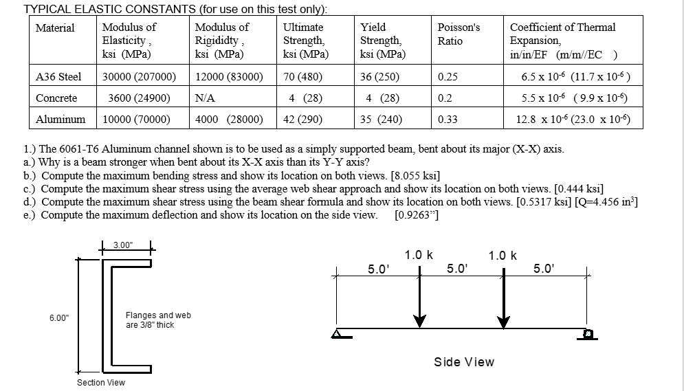Solved TYPICAL ELASTIC CONSTANTS (for use on this test | Chegg.com