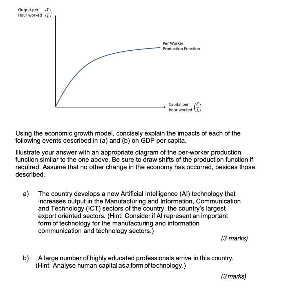 Solved Output per Hour worked Per Worker Production Function | Chegg.com