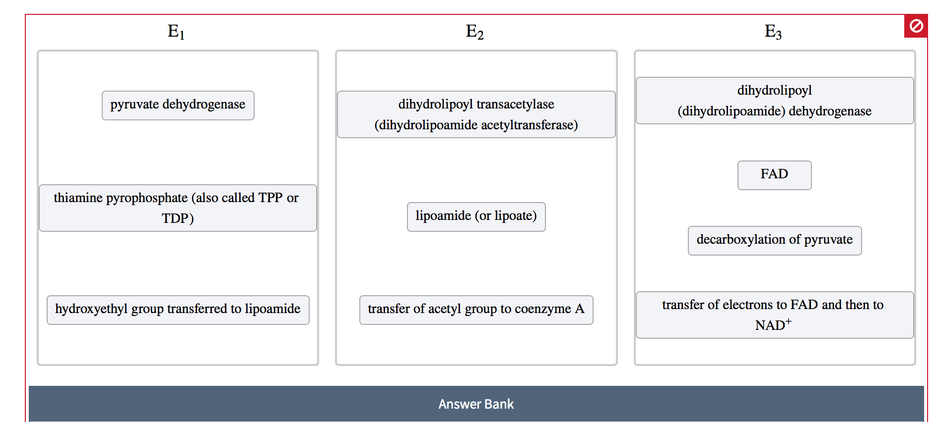 Solved The pyruvate dehydrogenase complex catalyzes the | Chegg.com