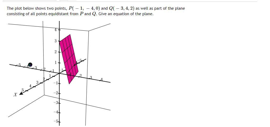 Solved The plot below shows two points, P(−1,−4,0) and | Chegg.com