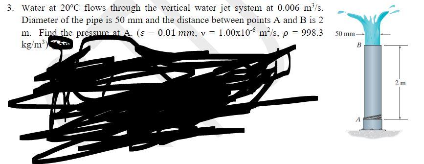 Solved 3. Water at 20∘C flows through the vertical water jet | Chegg.com