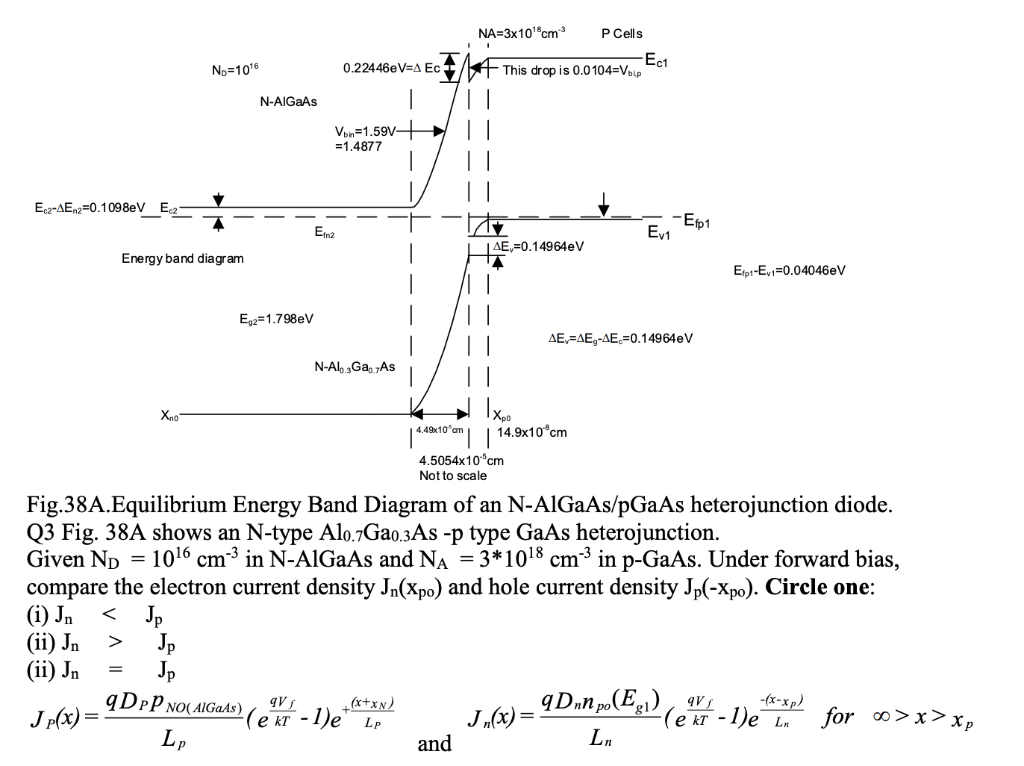 Solved Fig.38A.Equilibrium Energy Band Diagram of an | Chegg.com