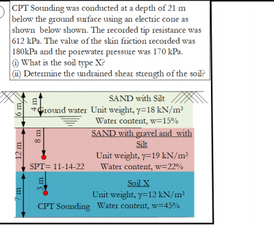 CPT Sounding was conducted at a depth of 21 m below | Chegg.com
