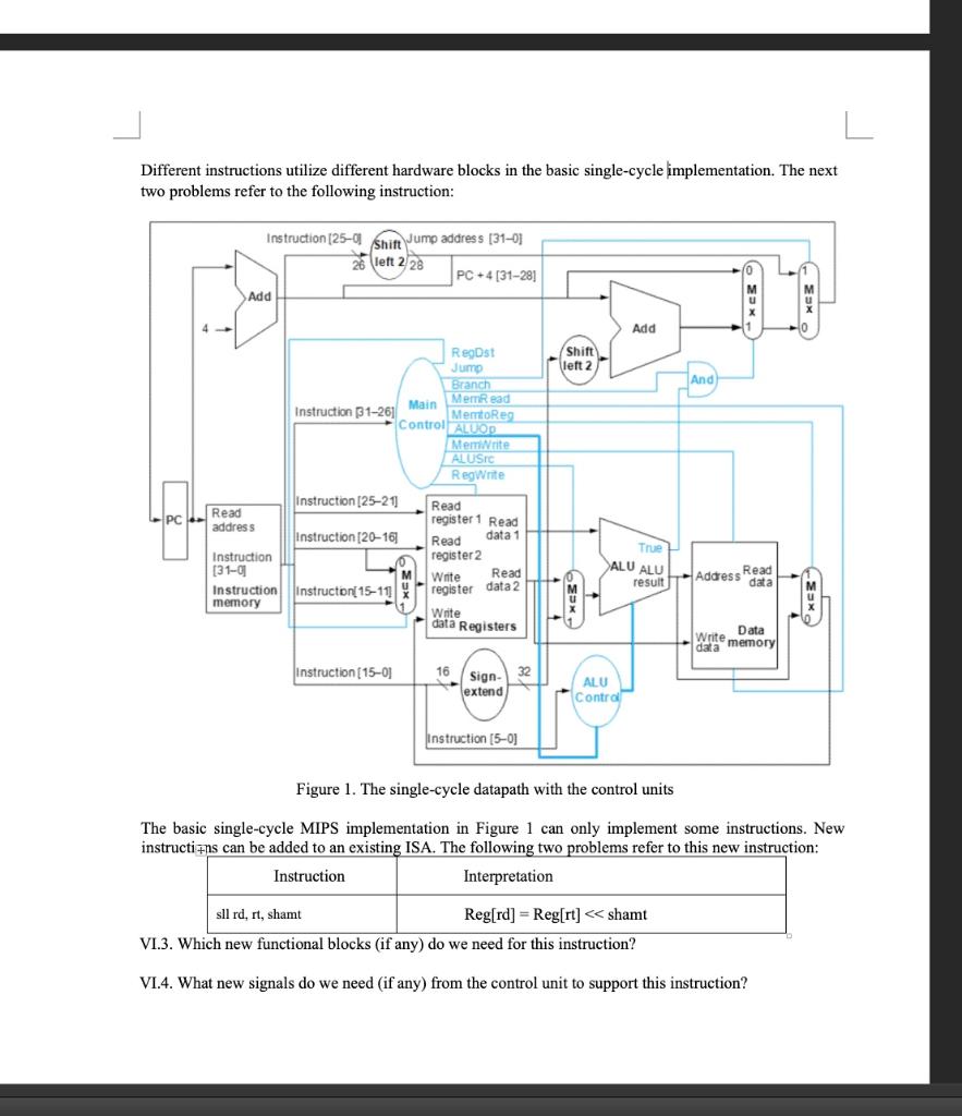 Solved L Different instructions utilize different hardware | Chegg.com