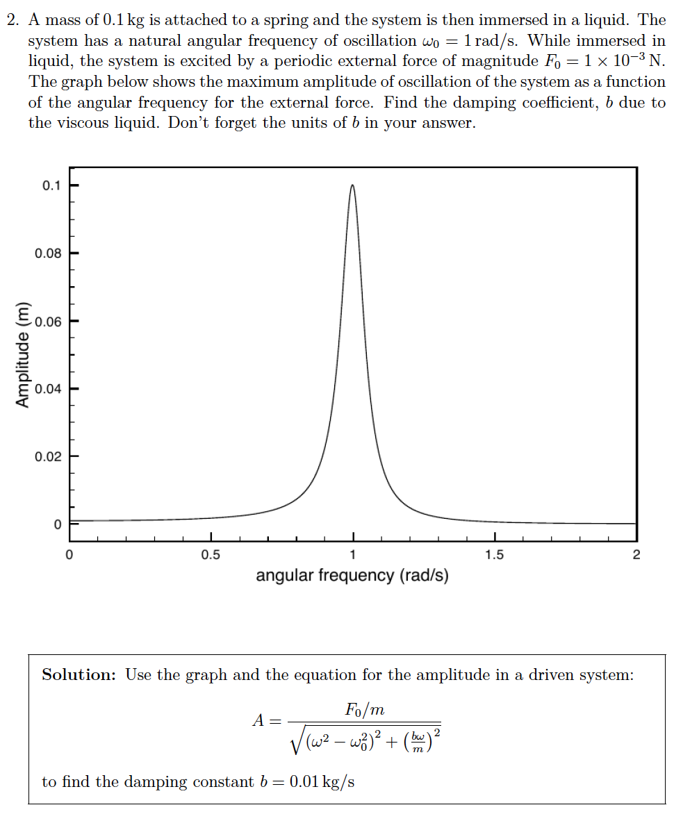 Solved 2. A mass of 0.1 kg is attached to a spring and the | Chegg.com