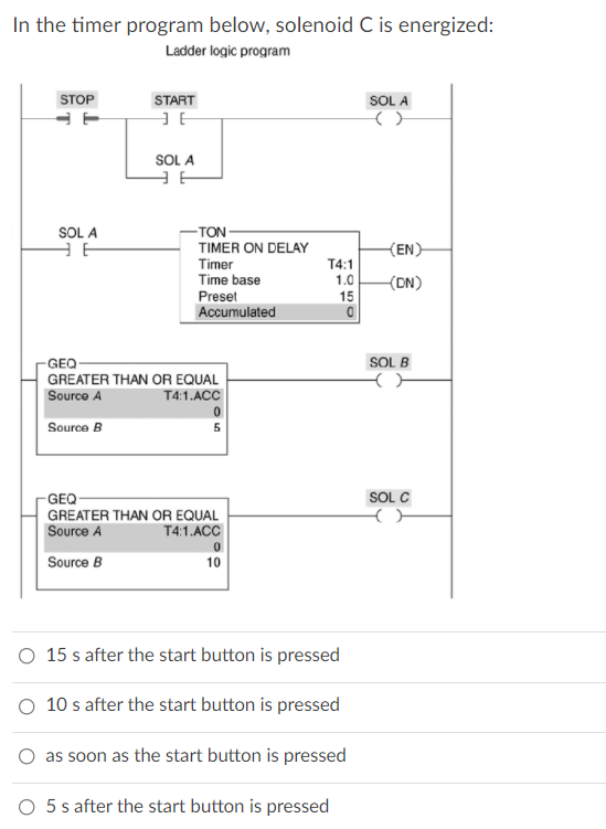 Solved Output PL1 L2 The logic rung below: Ladder logic | Chegg.com