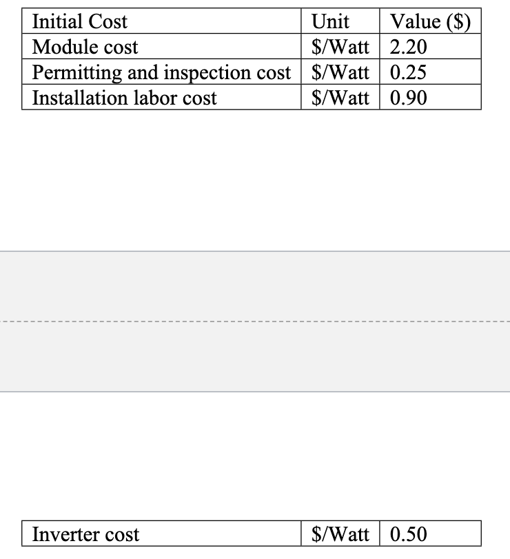 Solved A Let Us Consider A Simple 35 M2 Rooftop