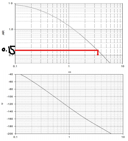 Solved Find the Kc value for the system to be stableAt this | Chegg.com