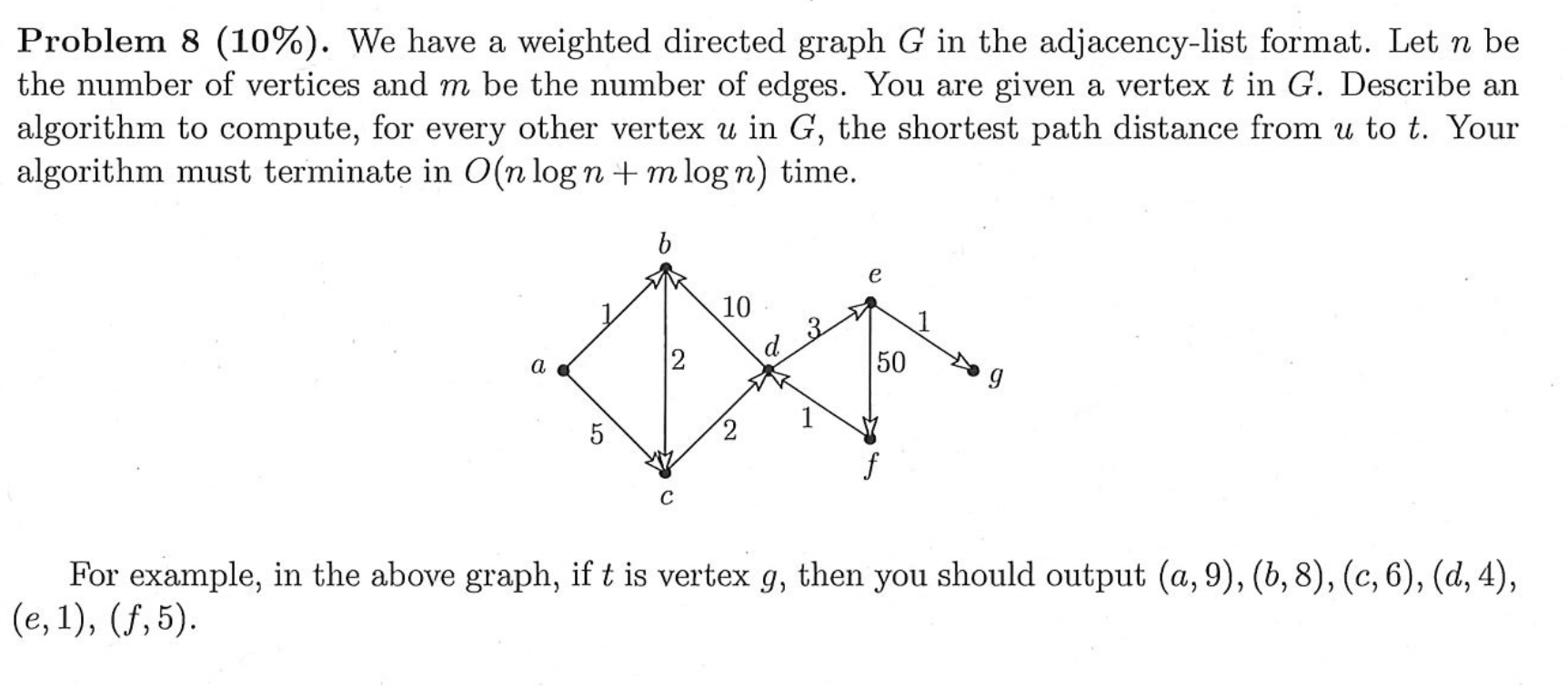 Solved Problem 8 (10%). We have a weighted directed graph G | Chegg.com