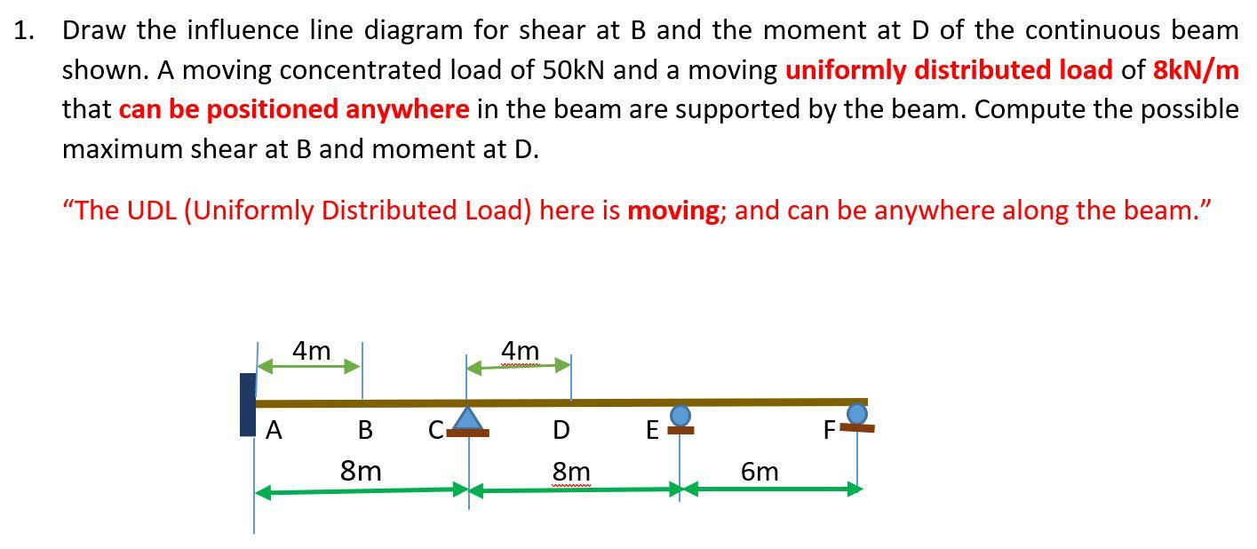 Solved 1. Draw the influence line diagram for shear at B and | Chegg.com