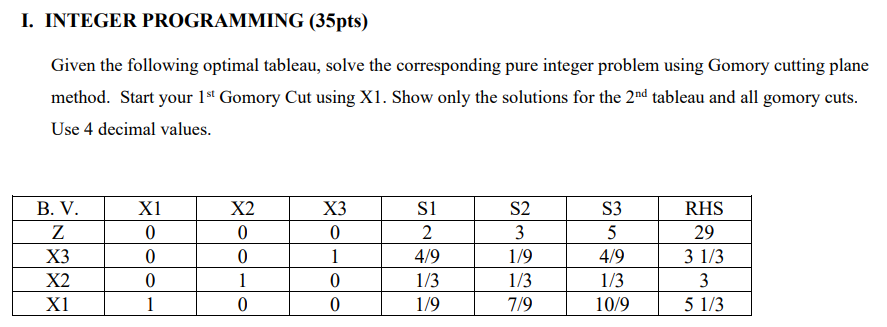 Solved I. INTEGER PROGRAMMING (35pts) Given the following | Chegg.com
