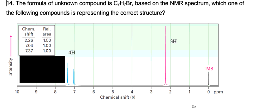 Solved 114. The formula of unknown compound is C7H7Br, based | Chegg.com