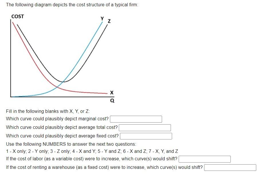 Solved The following diagram depicts the cost structure of a | Chegg.com