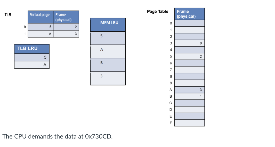 Solved Consider a system with 128Kbytes of memory, 32Kbyte | Chegg.com