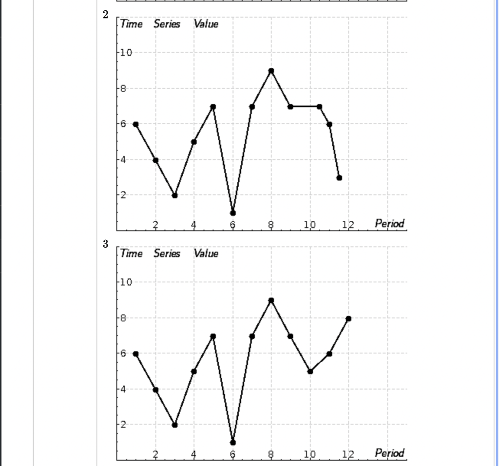Solved Consider the following time series data. a. Construct | Chegg.com Solved Consider the following time series data. a. Construct | Chegg.com