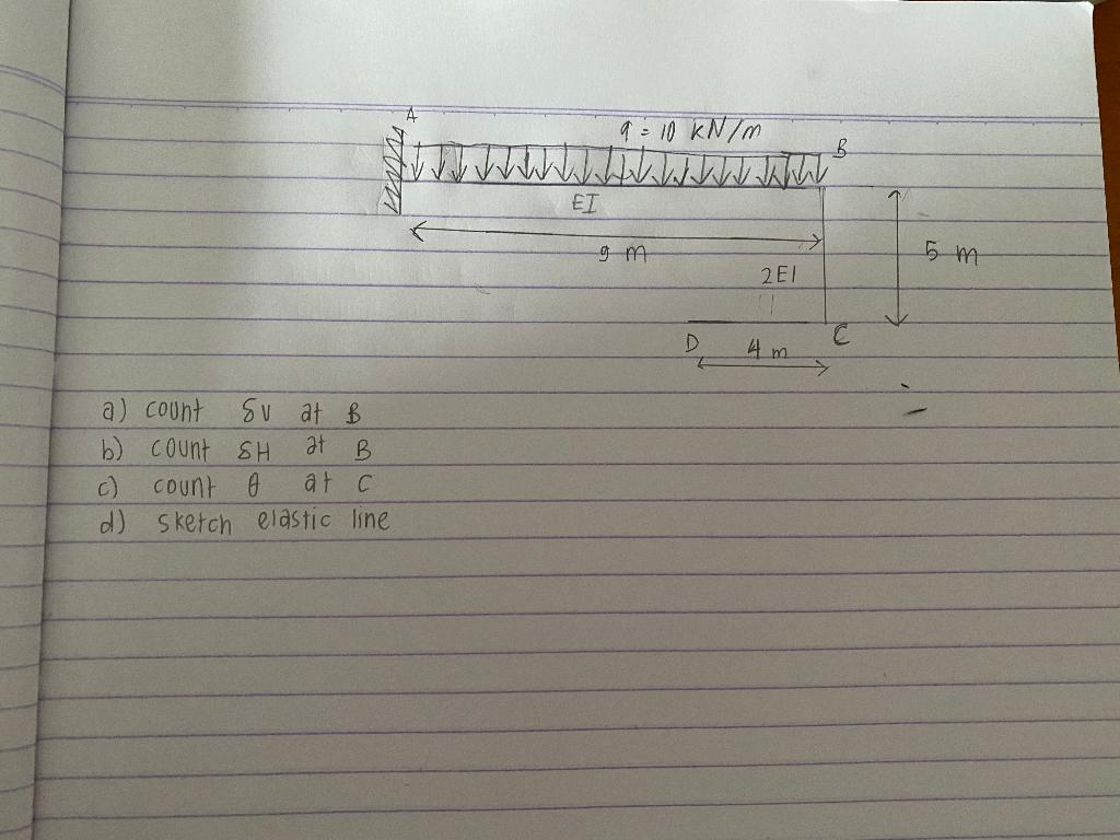Solved using unit load method | Chegg.com