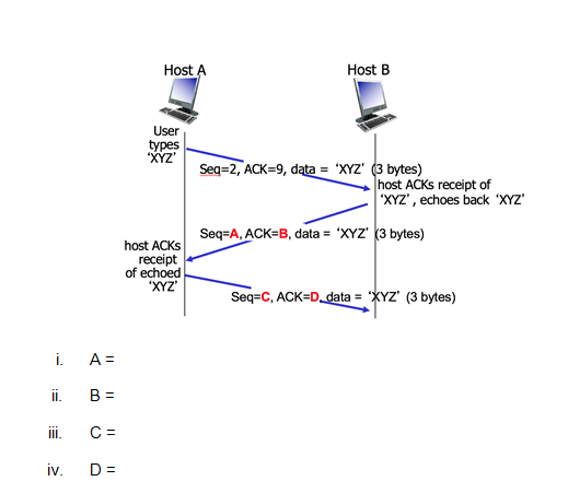 Solved Host A Host B User types "XYZ Seq=2, ACK=9, data = | Chegg.com