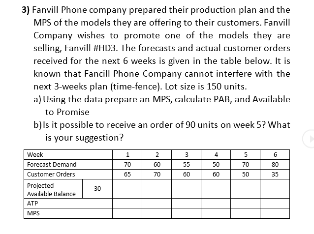Solved 3) Fanvill Phone company prepared their production | Chegg.com