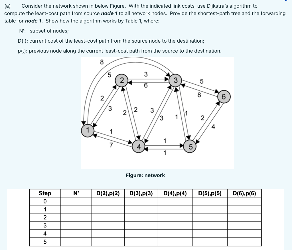 Solved (a) Consider the network shown in below Figure. With | Chegg.com