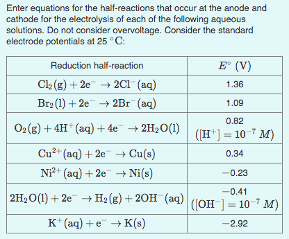 Solved A. Enter equations for the half-reactions that occur | Chegg.com