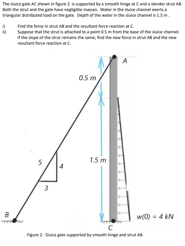 Solved The sluice gate AC shown in figure 2 is supported by | Chegg.com