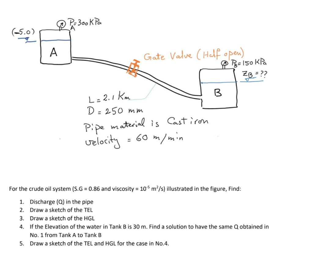 Solved BP: 300 kPa (-5.0) А. Gate Valve (Half open) P=150 | Chegg.com